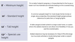 How To Determine Your Pergola Height? | Azenco Outdoor, Texas